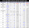 2019 군무원 경쟁률·합격선국방부육군공군해군·해병대 네이버 블로그